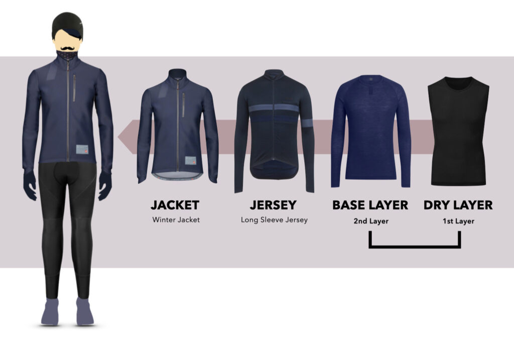Cycling Base Layers for Winter - A Buyer's Guide - LOVE CYCLIST