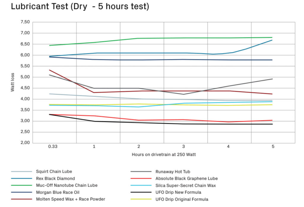 【プロダクトレビュー】スクワート：汚れない&長持ちするチェーンルブならこれ。 - LOVE CYCLIST – ラブサイクリスト